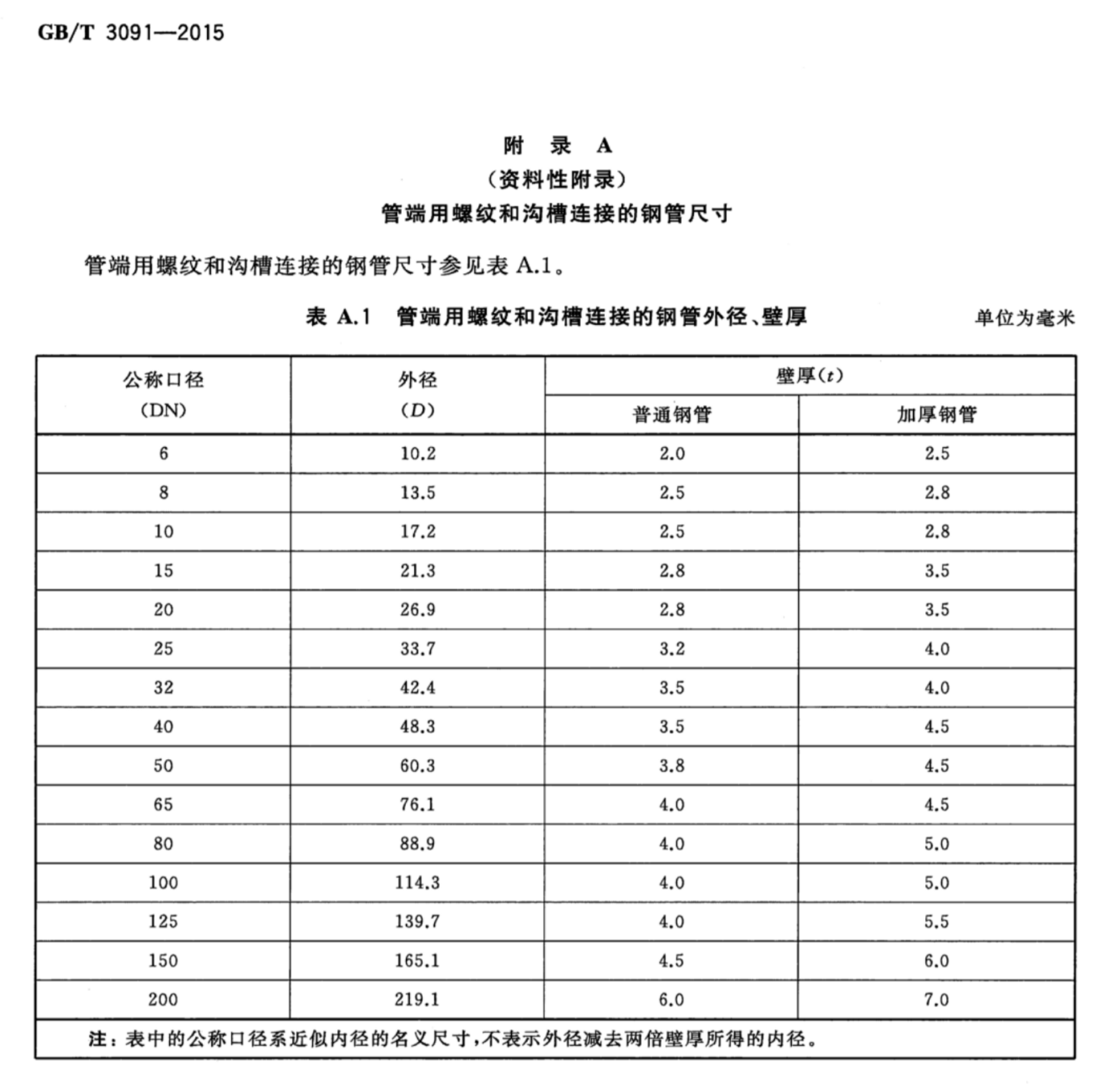 宁波市建设工程造价管理协会网--通知公告--宁波市造价管理协会计价研究学术委员会安装造价组计价业务研讨会纪要